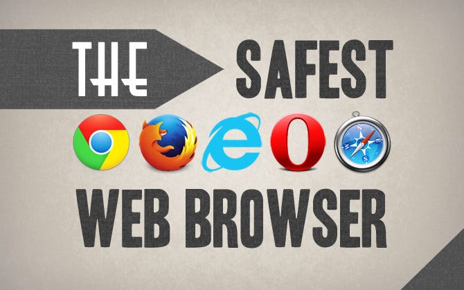 What is the Safest Browser? Unveil Top Secure Picks! | by Gregory Hawkins | Oct, 2024 | Medium