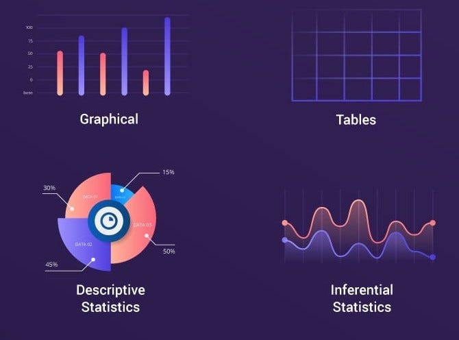 Mastering Univariate Data Analysis: A Comprehensive Guide🌟🚀 | by Lomash ...