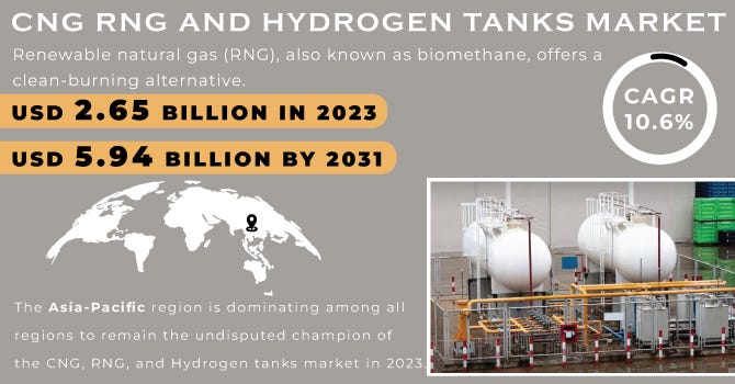 CNG, RNG, and Hydrogen Tanks Market Trends and SWOT Analysis Report ...