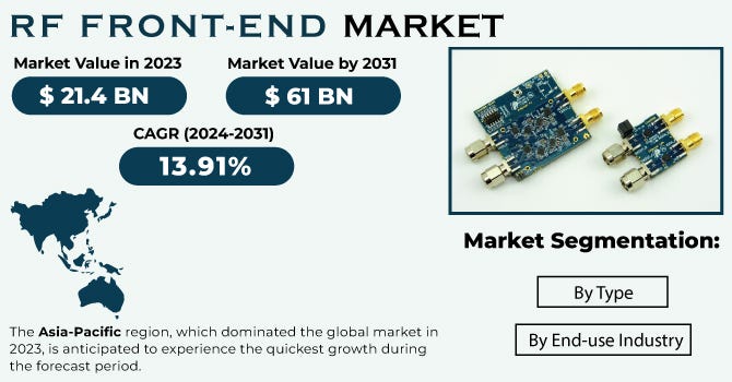RF Front-End Market Size: Technological Innovations Shaping Market ...