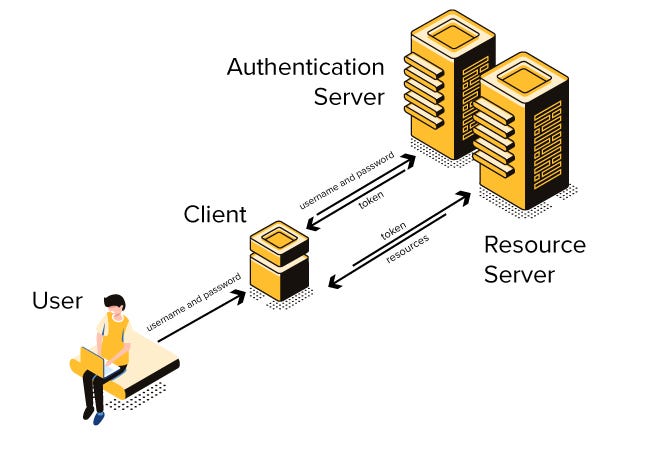 Unlocking the Secrets of Token-Based Authentication: A Deep Dive into ... Unlocking the Secrets of Token-Based Authentication: A Deep Dive into ...