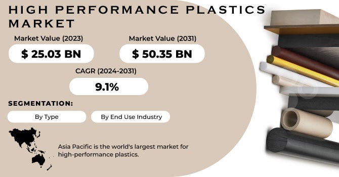 High Performance Plastics Market Opportunities, Challenges, & Trends ...