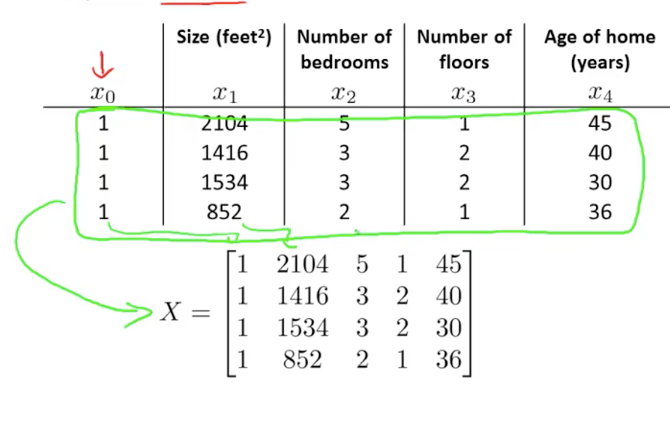 Machine Learning學習日記 — Coursera篇 (Week 2.3):Normal equation, Normal ...