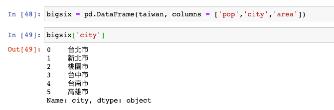 Python資料科學 Pandas基礎介紹 進入資料科學的領域 玩轉 Python：ai × Coding × 自動化 Python Playground Ai Coding
