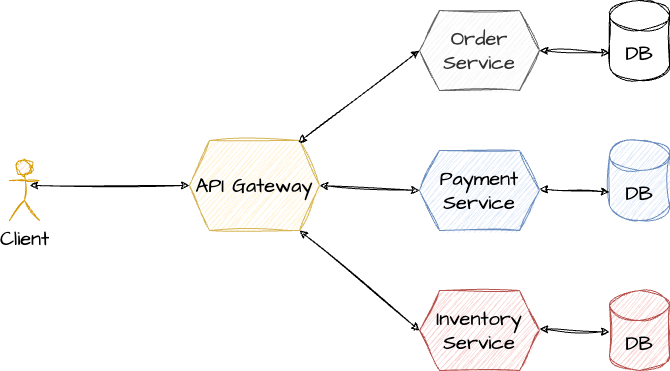 Microservices VS Monoliths. Microservices need no introduction and ...