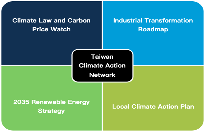 About US. Taiwan Climate Action Network (TCAN)… | by ChiaWei Chao ...