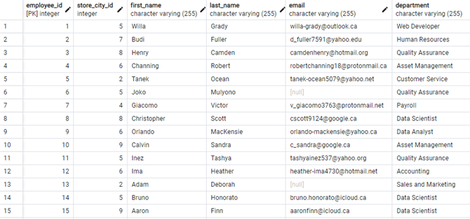 Query Dasar SQL. Apa sih SQL itu? | by wee | Medium