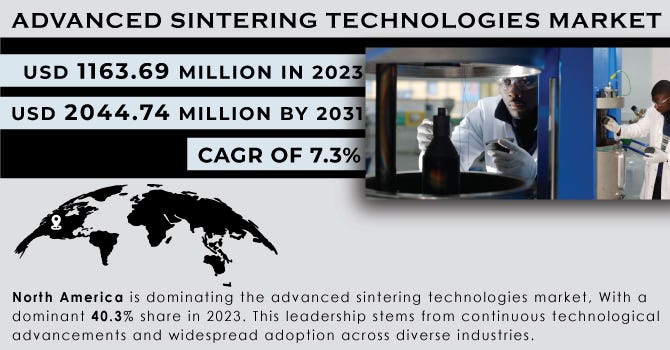 Advanced Sintering Technologies Market Share, and Growth Report 2024 | by Narendrasirsatsns ...