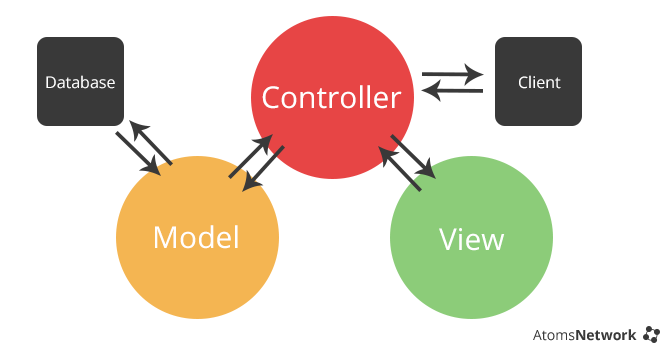 The Observer Pattern and Application State in Javascript | by Ian ...