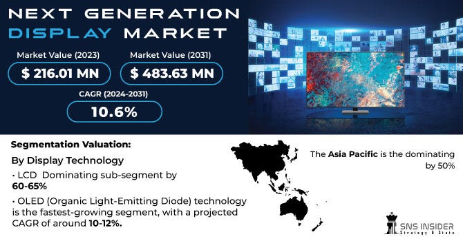 Next Generation Display Growth, Trends and SWOT Analysis Report 2024 ...