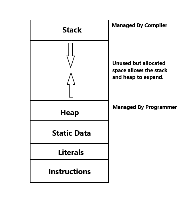 Parallel Programming with Modern Operating Systems — II Process | by ...