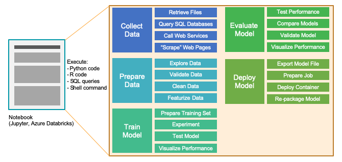 Microsoft Azure Machine Learning x Udacity — Lesson 6 Notes | by Ayesha ...