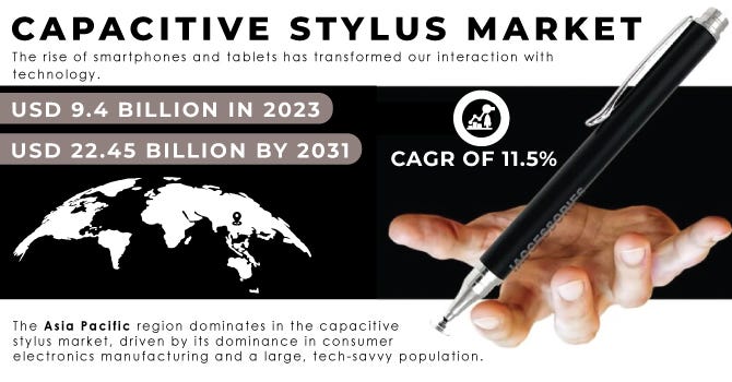 Capacitive Stylus Market Forecast: Insights into Stylus Adoption in ...