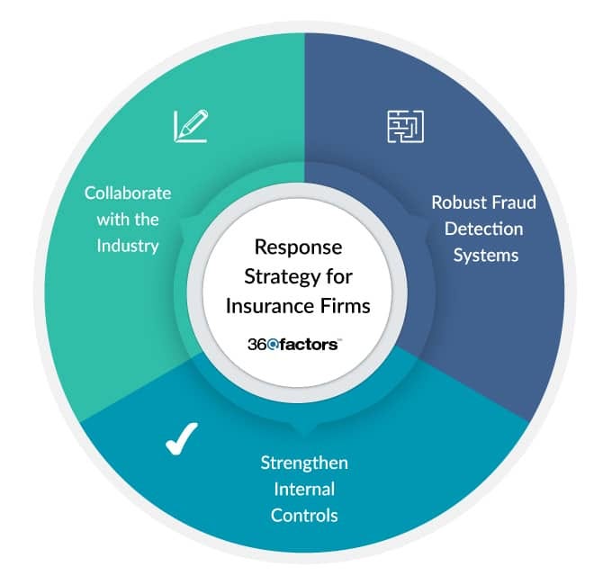 How Can Insurance Companies Overcome the Challenges of Implementing AI ...