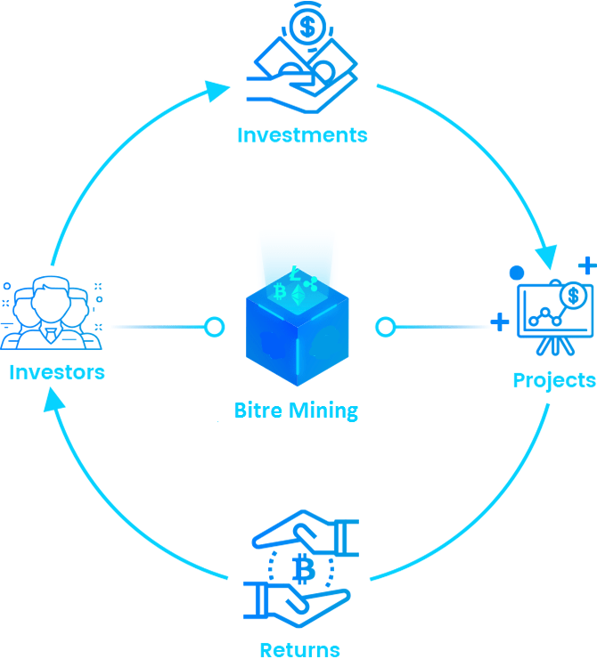« contract Plan ». BTGN holder can deposit or pledge BTGN… | by Bitre ...
