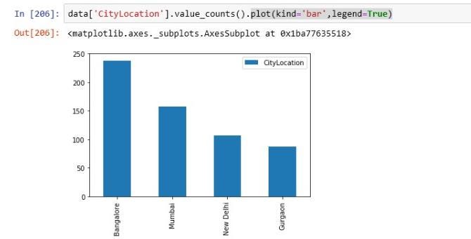 Data Analysis of Indian Startup Funding. | by Kaushal Agarwal | Medium