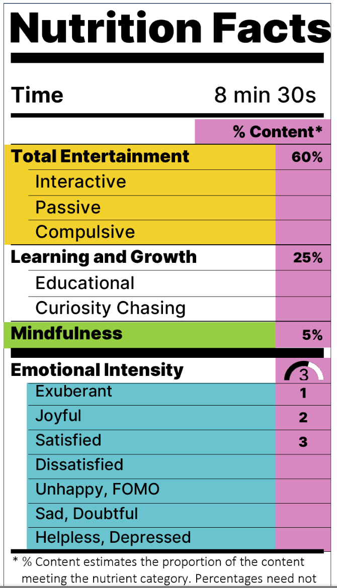 Screen Nutrition: Your Key to a Healthier Digital Lifestyle — Part I ...
