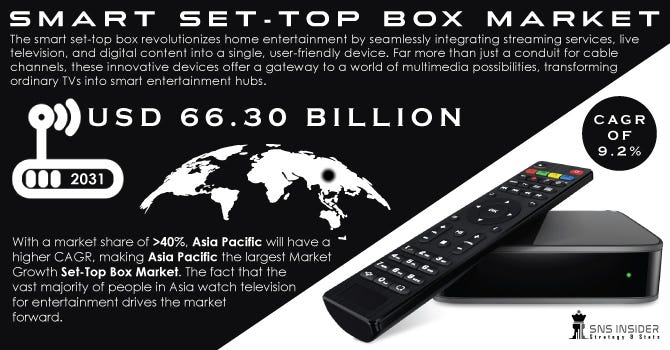 Smart Set-Top Box Analysis 2024 Challenges and Opportunities | by ...