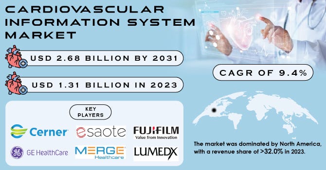 Cardiovascular Information System Market Size, Share, Trends, Analysis ...