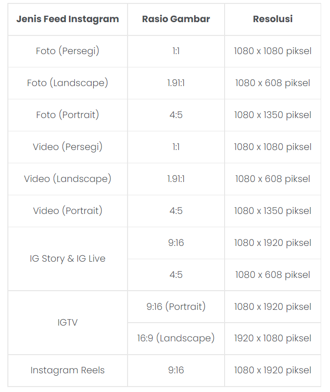 Daftar Lengkap Ukuran Feed IG - Triadi Kurniawan - Medium