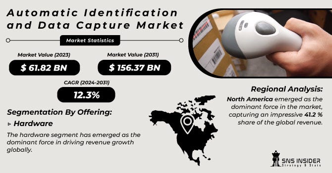 Automatic Identification And Data Capture Market Size Share Growth Scope And 2032 Forecast