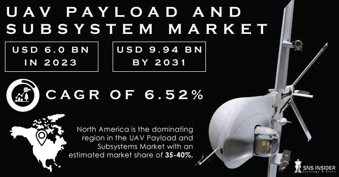 UAV Payload and Subsystem Market Analysis with Israel–Hamas War Impact ...