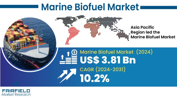 Marine Biofuel Market Scope, Size, Share, Trends, Forecast By 2030 | by ...