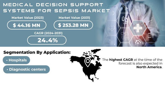 Medical Decision Support Systems for Sepsis Market Size, Share, Trends ...