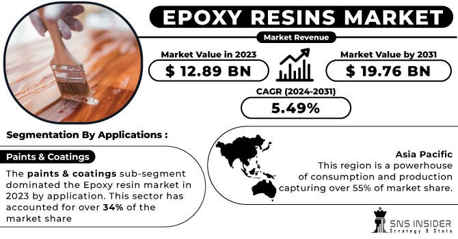 Epoxy Resins Market Share, and Growth Report 2024 | by ...