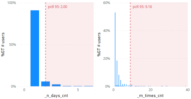 Clustering users based on weekly habit and daily intensity usage patterns | by Paul Levchuk | Medium