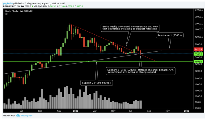 Market trends bulletin — Insights 2.0 vol 2 | by Team Koinex | Koinex ...