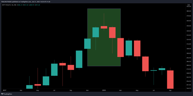Candlestick Chart Patterns in Stock market: An Introduction | by ...