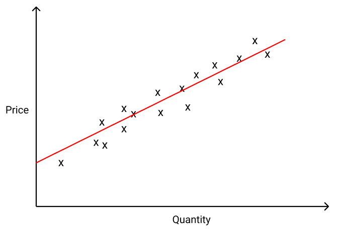 Simple Linear Regression. An introductory ML algorithm to get… | by ...