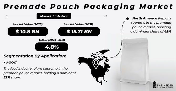 Premade Pouch Packaging Market Scope & Overview Report 2024–2031 | by ...