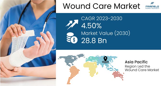 Wound Care Market Trends Size Growth Challenges And Forecast 2031