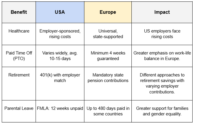 Unlocking the True Value of Employee Benefits: Are You Maximizing Your ...