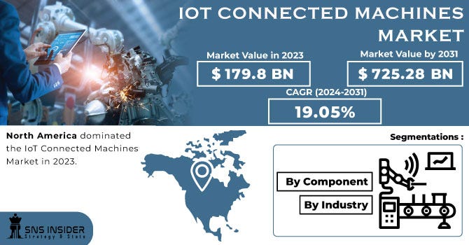 IoT Connected Machines Market Overview: Market Consolidation Trends and ...