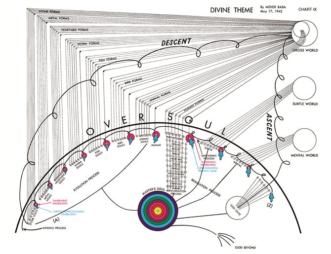 I Don’t Know The Reality. Devine Theme — The Evolution of… | by Anand ...