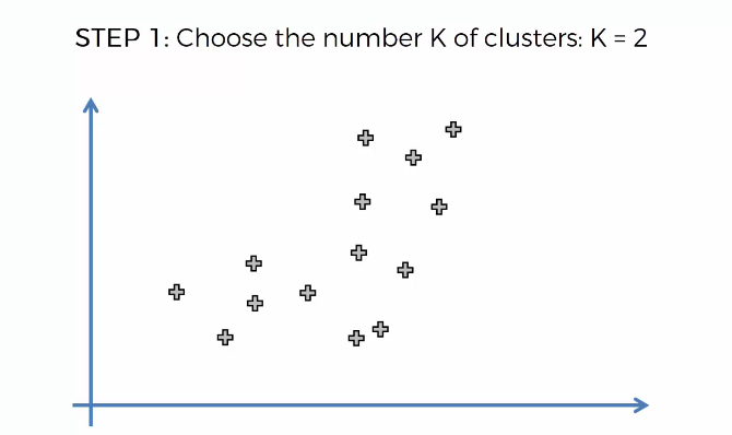 An Unsupervised Scenario with K-means Algorithm | by Soumo Chatterjee ...