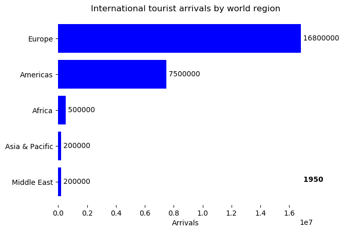 How to make video chart animation using Python | by Pak Long | Medium