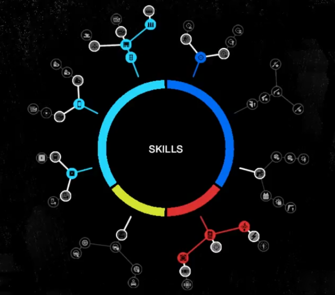 The Computer Science Skills Tree. What is a “Skill Tree”? | by Branden ...