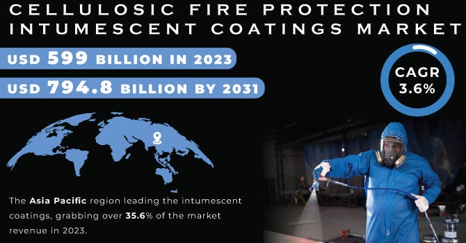 Cellulosic Fire Protection Intumescent Coatings Market Analysis with ...
