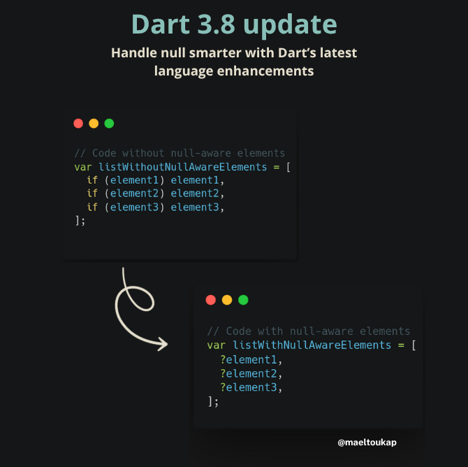 Dart 3.8: Elevating Code Elegance with Null-Aware Collections and Enhanced Tooling | by Mael ...