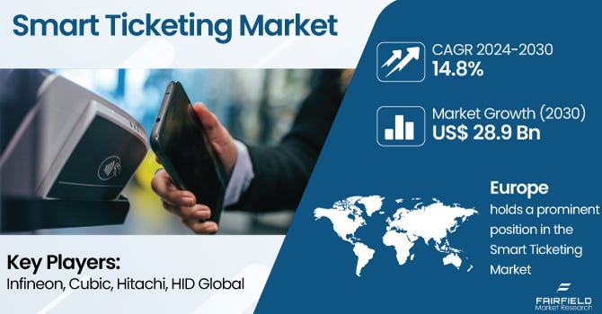 Smart Ticketing Market Size, Share, Status and Forecasts 2023–2030 | by mihir kadu | May, 2024 ...