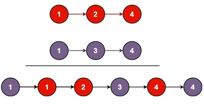 How To Solve Coding Challenge 21 Merge Two Sorted Lists By Nhut 2886