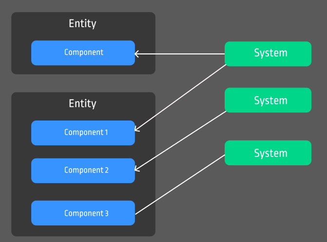 Unity DOTS and Beyond: A Brief Introduction | by Fırat | Medium