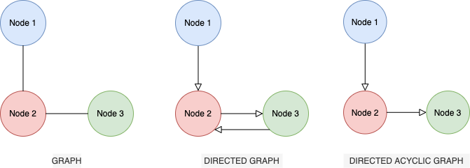 Data Workflow Dependency Orchestration | by UC Blogger | Urban Company ...