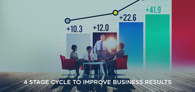 4 Stage Cycle to Improve Business Results | by Simplilearn | Medium
