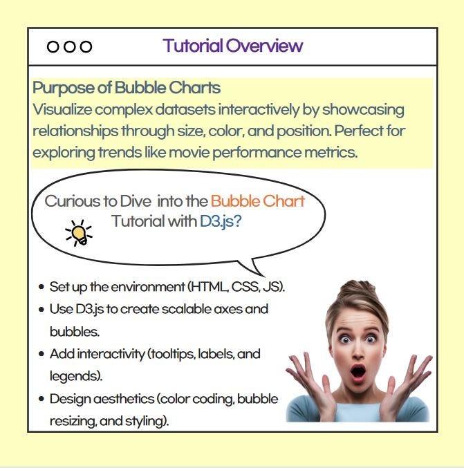 Bring Data to Life: A Step-by-Step Guide to Building Interactive Bubble Charts with D3.js | by ...
