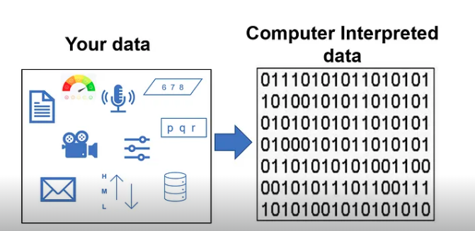 Feature Engineering-Encoding. Feature Engineering (Özellik… | by Salihcan Ürü | Medium